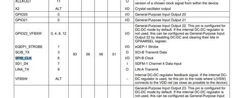 LAUNCHXL F280049C SPIBCLK Of F280049C BoosterPack Pin Map C2000 Microcontrollers Forum