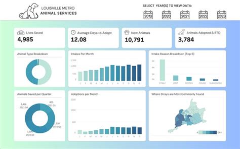 How To Practice R Tableau