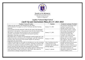 Angilan High Babe Catch Up Plan 2021 22