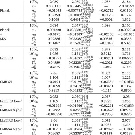 Best Fit Values Mean Error Bars And 95cl Limits For The Parameters Download Scientific
