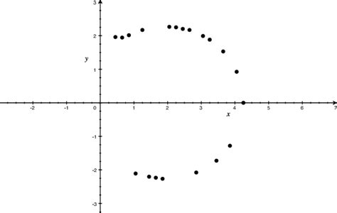 The Set X Of Selected Points Download Scientific Diagram
