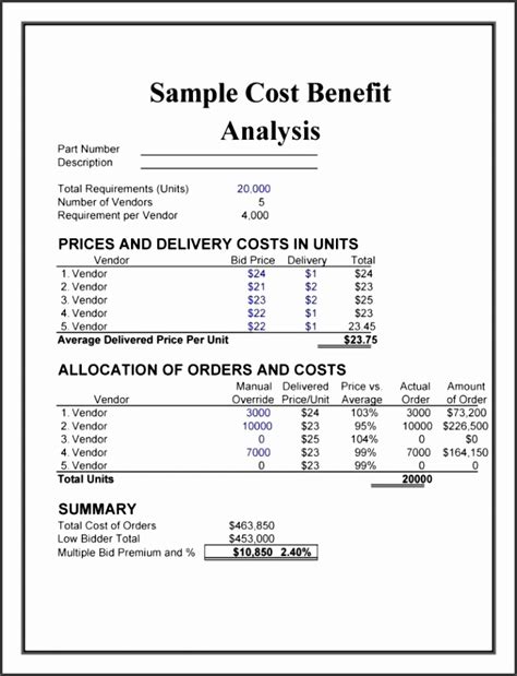 7 Cba Analysis Template Sampletemplatess Sampletemplatess