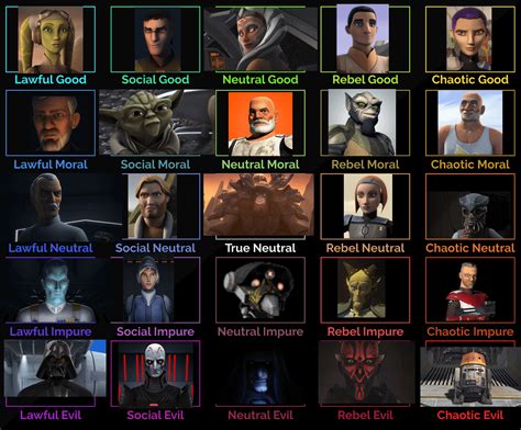 I Improved My Star Wars Rebels Alignment Chart Rprequelmemes