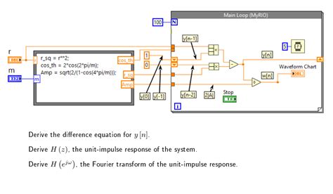 Solved Derive The Difference Equation For Y N Derive H Z Chegg Com