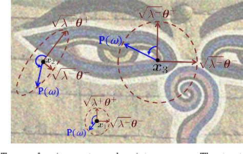Figure 1 From Structure Tensor Total Variation Semantic Scholar
