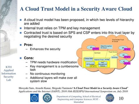 Ppt Enhancing Security In Federated Cloud Environment Using The Risk Based Access Control