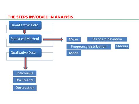 Topic Interpretation Of Data And Its Analysis Pptx