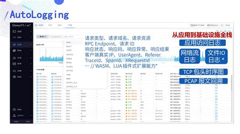 陈晨 deepflow“云原生时代”下可观测性的全栈、自动化统一平台
