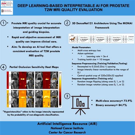 Deep Learning Based Interpretable Ai For Prostate T2w Mri Quality Evaluation Ostr