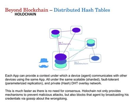 Building Scalable Secure Hierarchical Roofs Using Distributed Hash Tables Ppt