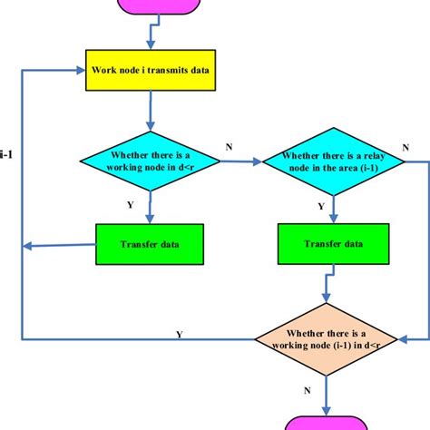 Algorithm Network Schematic Diagram Download High Resolution Scientific Diagram