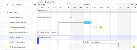 Gantt Chart With Milestones Examples And Best Tools