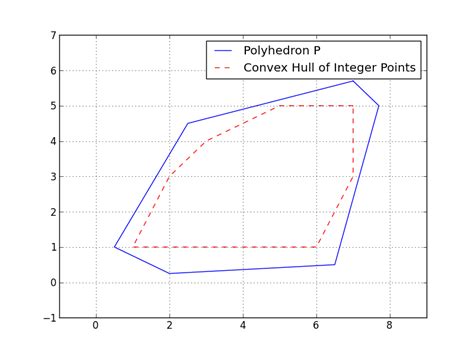 Github Coin Or Grumpy A Python Library For Visualizing Algorithms For Solving Mathematical