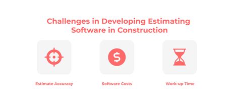 Construction Estimating Software 6 Best Examples Intellectsoft