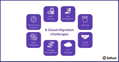 Cloud Migration Challenges In 2024 How To Overcome