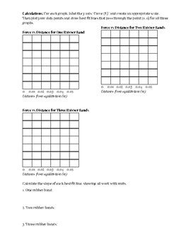 Spring Constant Lab By Leo Goodman Teachers Pay Teachers
