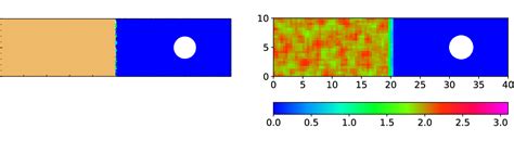 Figure 3 From A Cellular Automaton Model For A Pedestrian Flow Problem Semantic Scholar