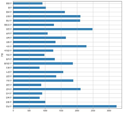018 그래프를 통한 데이터 분석 Eda·웹 크롤링·파이썬 프로그래밍