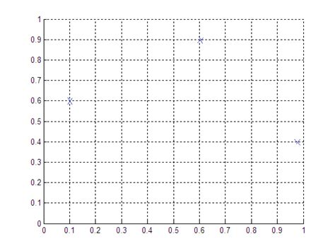 Step Response Produced By The Figure Download Scientific Diagram