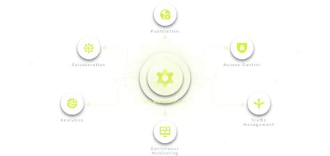 API Management In The Kubernetes Era Traefik Labs
