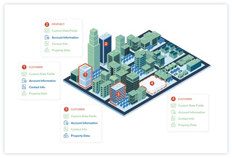 Convex Software Fieldroutes Fieldroutes