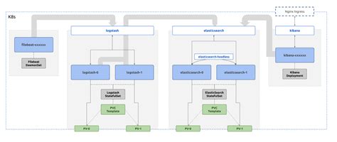 Elasticsearch On K8s 01 — Basic Design Chamiladev