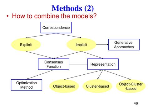 Ppt On The Power Of Ensemble Supervised And Unsupervised Methods