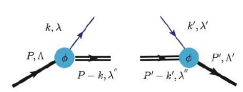 Tree Level Spectator Diquark Model 15 Left Interference Between