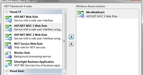 Wcf Web Api For Services On Windows Azure Sites