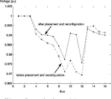 Figure 12 From Reconfiguration And Capacitor Placement For Loss