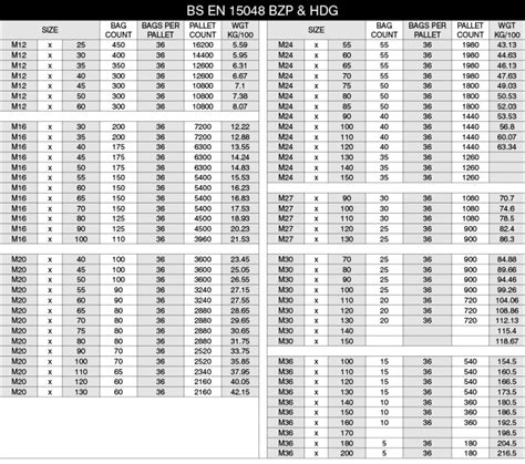 Crossbow Arrow Drop Chart At John Triche Blog