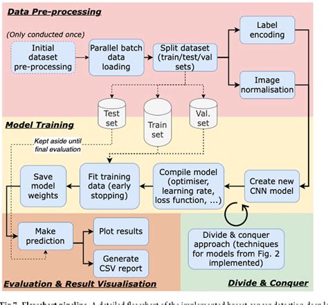 Figure 7 From A Divide And Conquer Approach To Maximise Deep Learning Mammography Classification