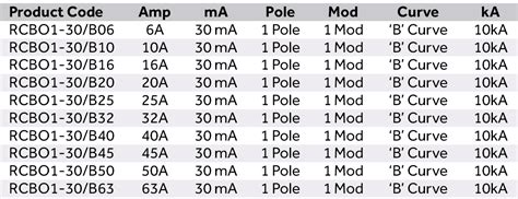 A B Curve MA Module KA RCBO Protek UK