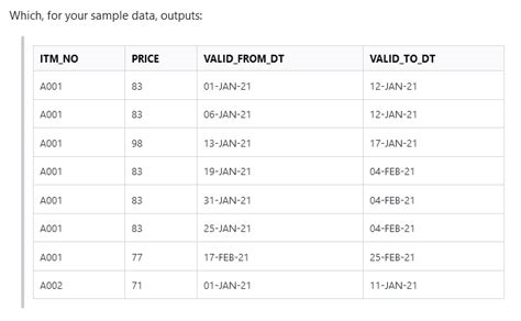 Sql Find Max Of A Date Column And Display That Value For All Rows Of The Group Stack Overflow
