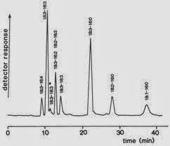 Relative Response Factor RRF And Its Calculation In HPLC Analysis Pharmaceutical Guidelines
