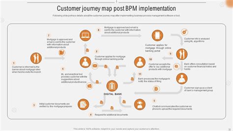 Improving Business Efficiency Using Bpm Tool Powerpoint Presentation Slides Ppt Sample