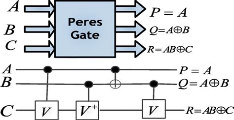 Block Diagram Of 3 × 3 Peres Gate And Equivalent Quantum Demonstration 7 Download Scientific