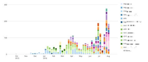 Best Practices For Testing Stripe Webhook Event Processing By Patrick