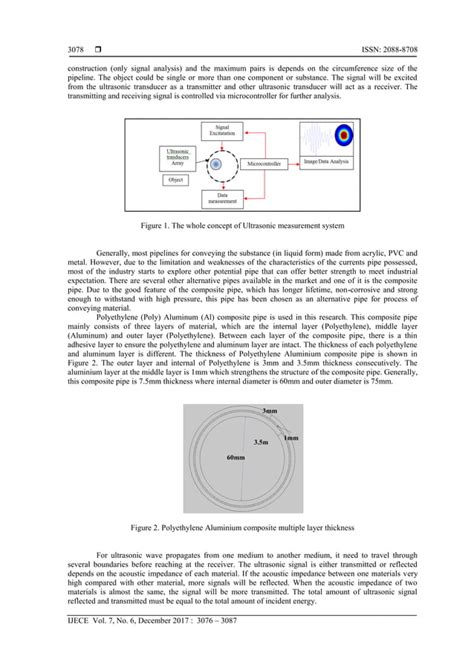Development Of Non Invasive Ultrasonic Measuring System For Monitoring Multiphase Flow In Liquid