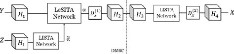 Multimodal Image Super Resolution Via Deep Unfolding With Side Information