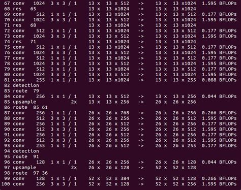 YOLO Version Equivalent In Keras Issue Experiencor Keras Yolo GitHub