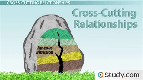 Relative Dating Determining The Sequence Of Geologic Events Geologic Time