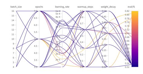 develop your text classification model by maxiweisei fiverr
