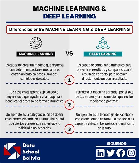 Data ¿conoces Las Diferencias Entre Machine Learning Y Deep Learning