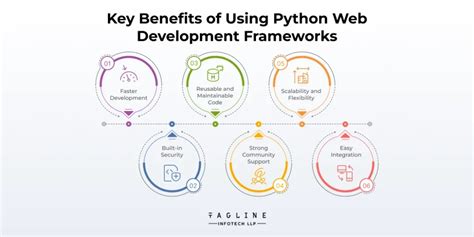 Top Python Website Frameworks For Web Development