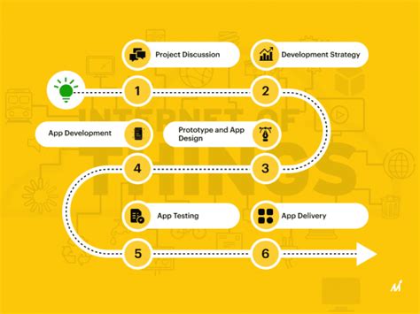 IoT Application Development Reduced To Stages