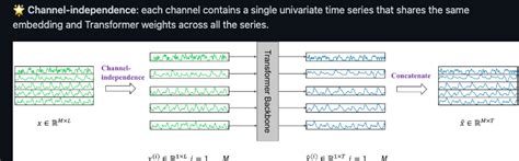 multivariate · issue 29 · yuqinie98 patchtst · github