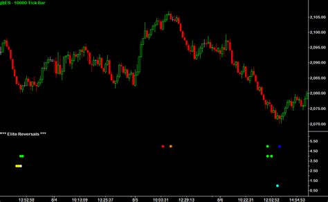 Super Stochastics MTF Indicator Fibozachi