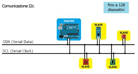 Arduino Interfaccia I²c