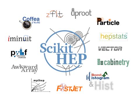 Introduction Python Background Scikit HEP Tutorial